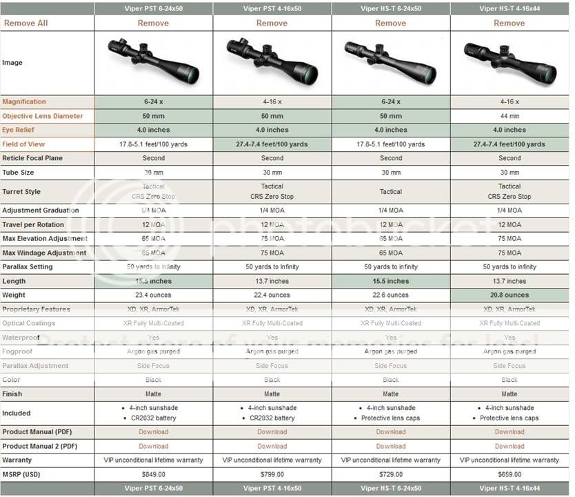 Why doesn't the Viper HS-T 6-24x50 have... > Vortex Optics > AR15.COM
